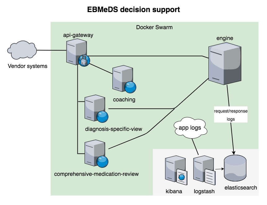 Components - EBMEDS 2.0
